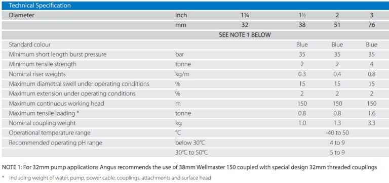 Wellmaster 150 hose | Wessex Pumps and Pipework